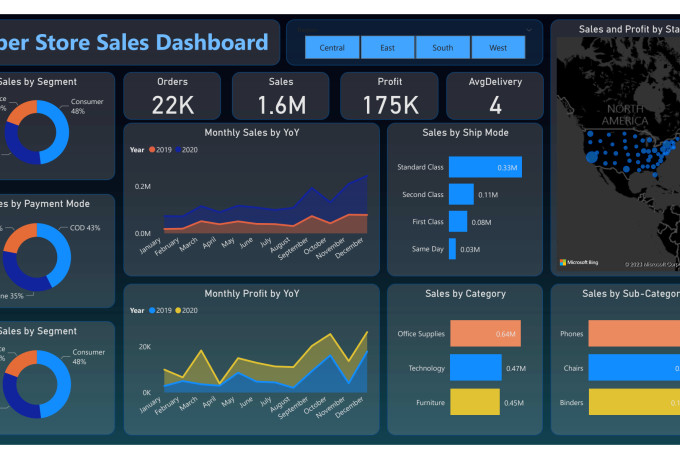 Create interactive power bi dashboards by Precisioncoder | Fiverr Create interactive power bi dashboards by Precisioncoder | Fiverr